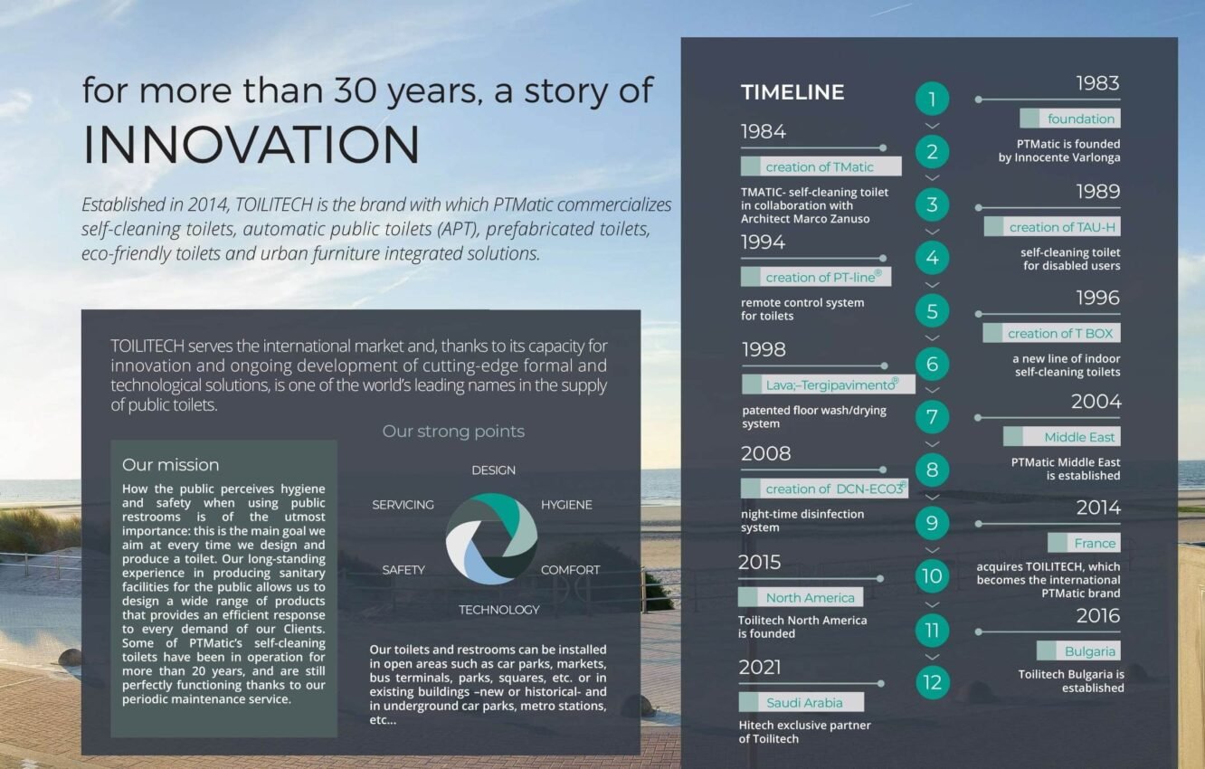 Smart Toilet Restroom | Smart Restroom Technology