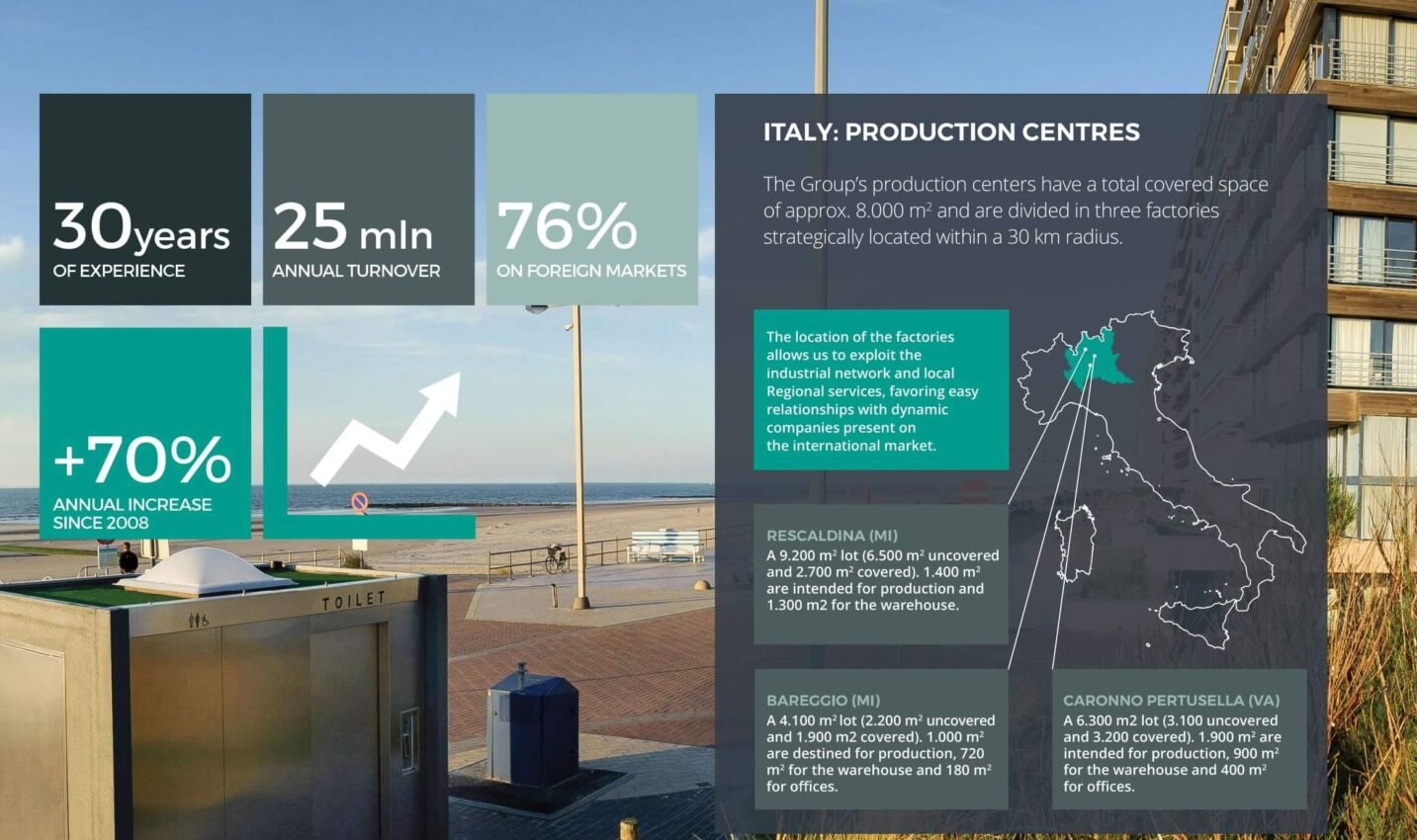 Smart Toilet Restroom | Smart Restroom Technology